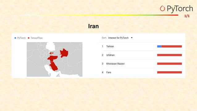 Pytorch | PPTX | Computing | Technology & Computing