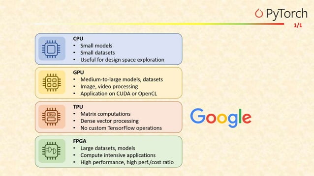 Pytorch | PPTX | Computing | Technology & Computing