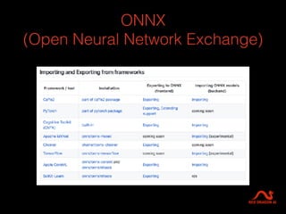 PyTorch 04 What's New in PyTorch Land | PDF | Computer Software and Applications | Computing