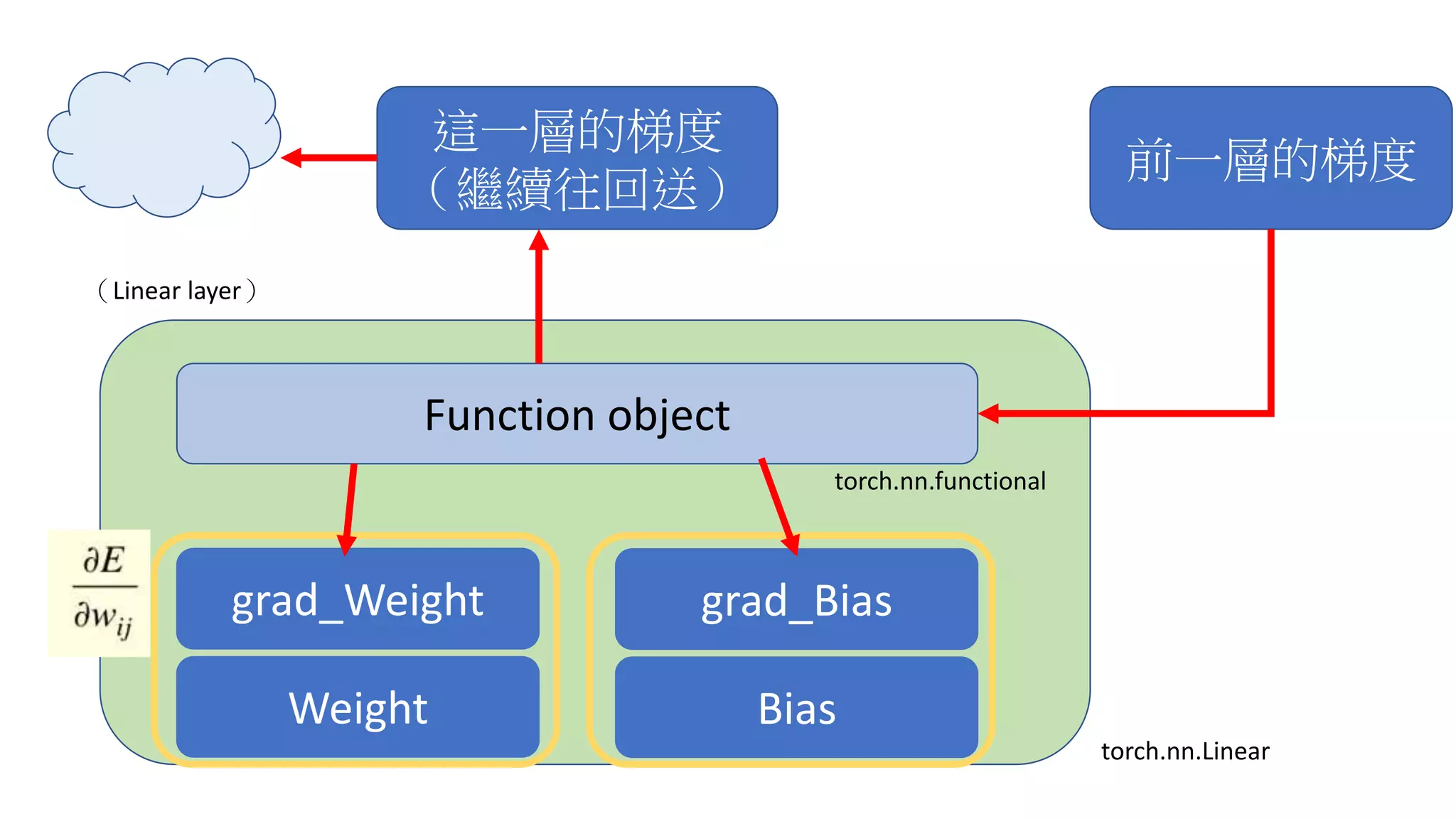 [students AI workshop] Pytorch | PPTX | Programming Languages | Computing