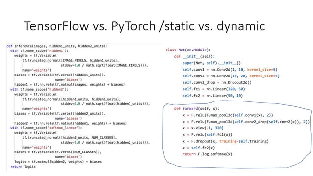 [students AI workshop] Pytorch | PPTX | Programming Languages | Computing