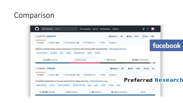[students AI workshop] Pytorch | PPTX | Programming Languages | Computing