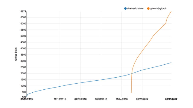 [students AI workshop] Pytorch | PPTX | Programming Languages | Computing