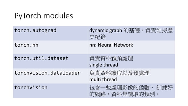 [students AI workshop] Pytorch | PPTX | Programming Languages | Computing