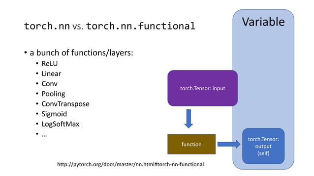 [students AI workshop] Pytorch | PPTX | Programming Languages | Computing