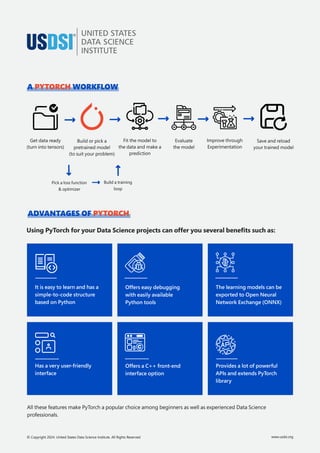 PyTorch Deep Learning Framework | USDSI® | PDF