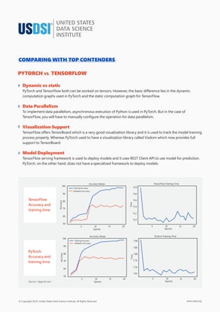 PyTorch Deep Learning Framework | USDSI® | PDF