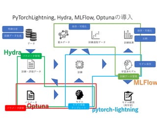 PyTorchLightning ベース Hydra+MLFlow+Optuna による機械学習開発環境の構築 | PPT