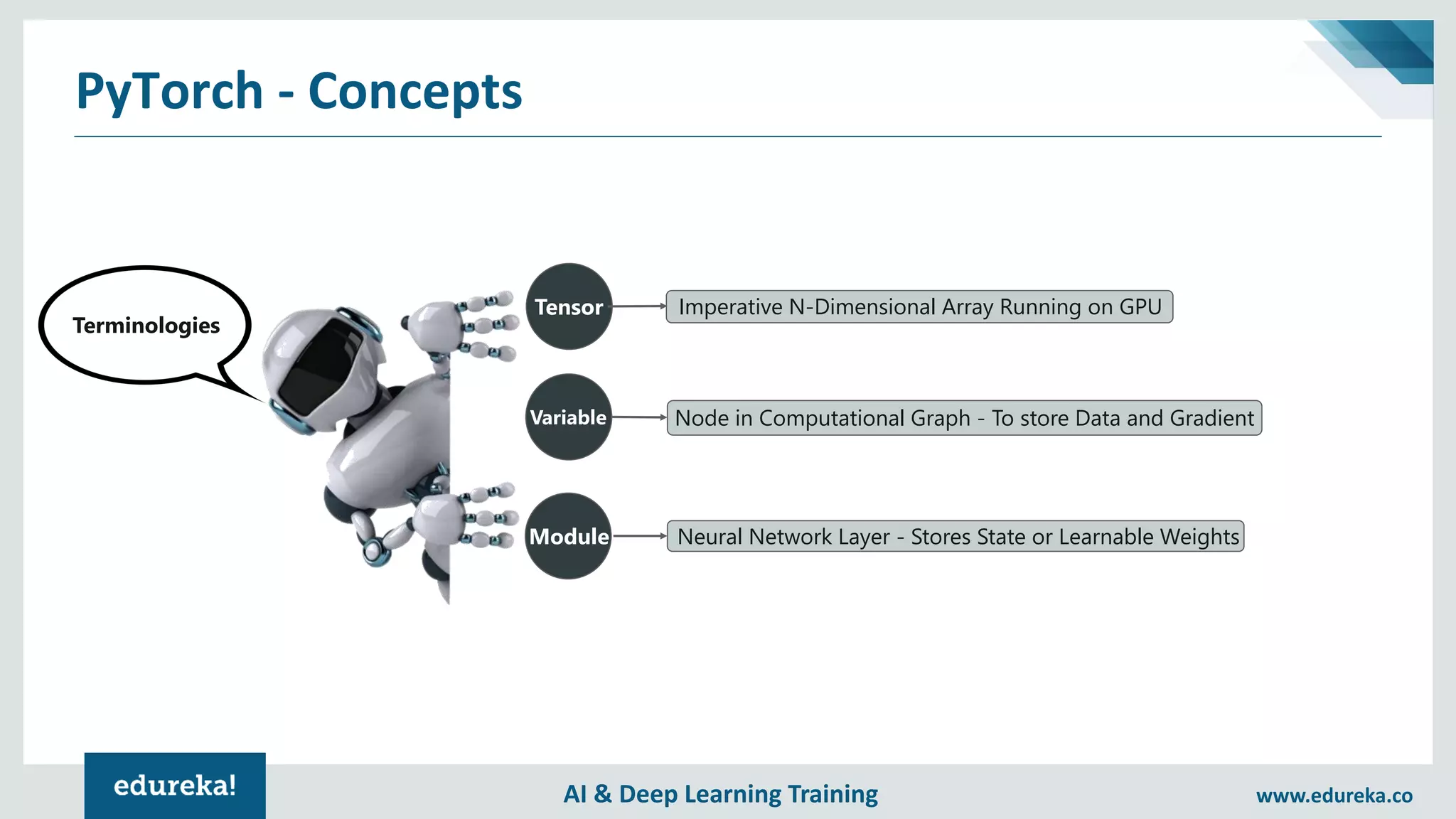 Pytorch Python Tutorial Deep Learning Using Pytorch Image Classifier Using Pytorch Edureka