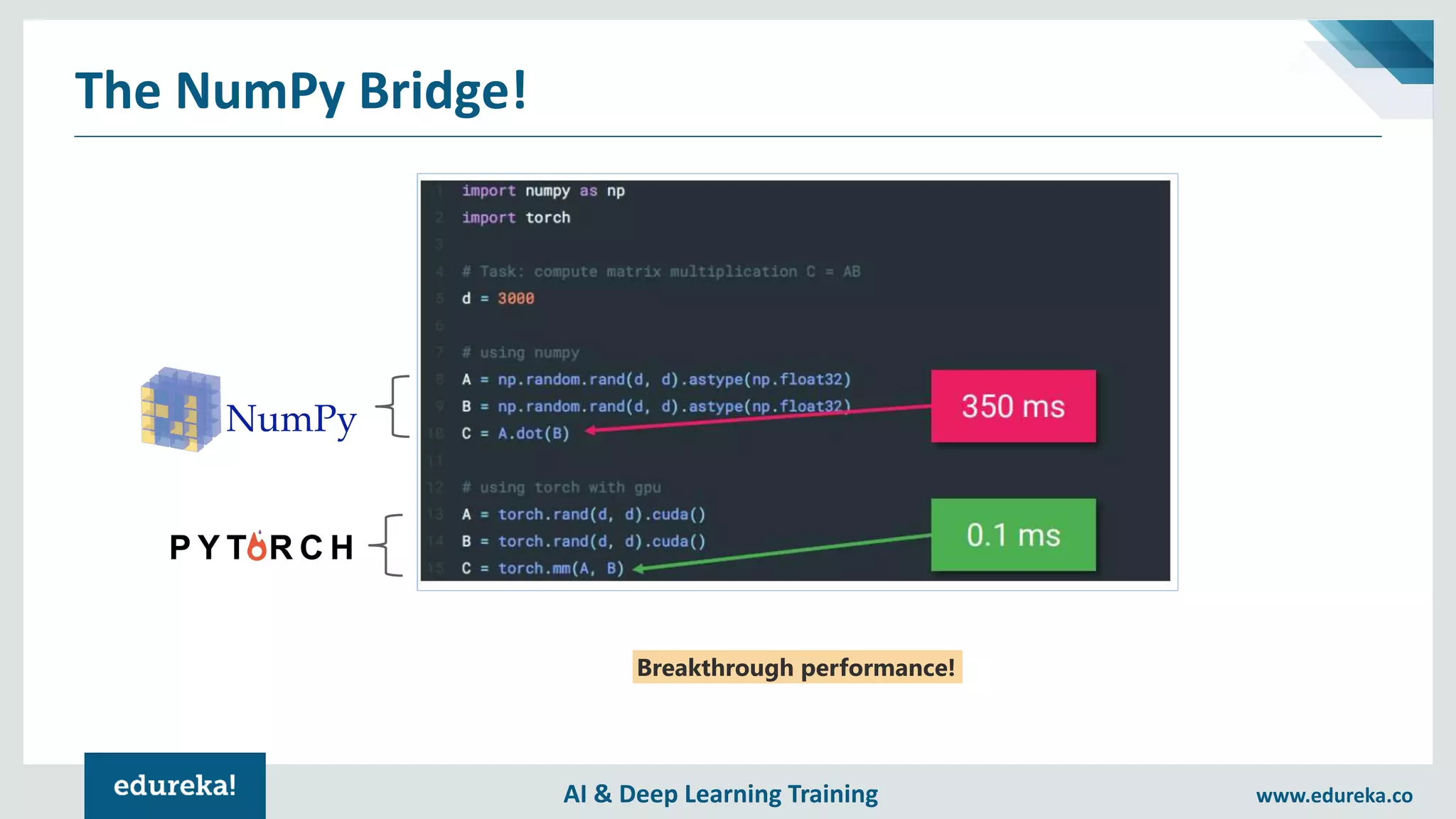 Pytorch Python Tutorial Deep Learning Using Pytorch Image Classifier Using Pytorch Edureka