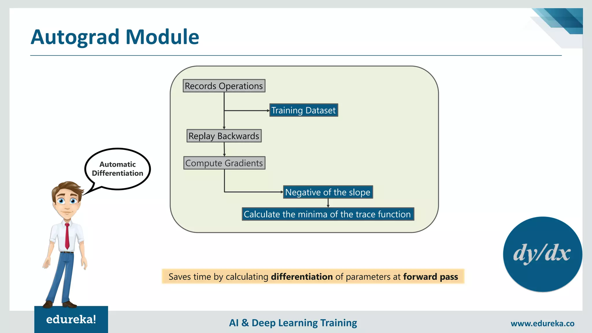 Pytorch Python Tutorial Deep Learning Using Pytorch Image Classifier Using Pytorch Edureka
