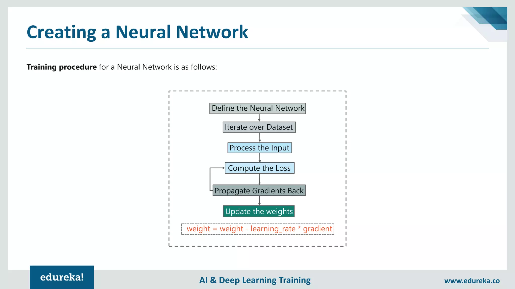 Pytorch Python Tutorial Deep Learning Using Pytorch Image Classifier Using Pytorch Edureka