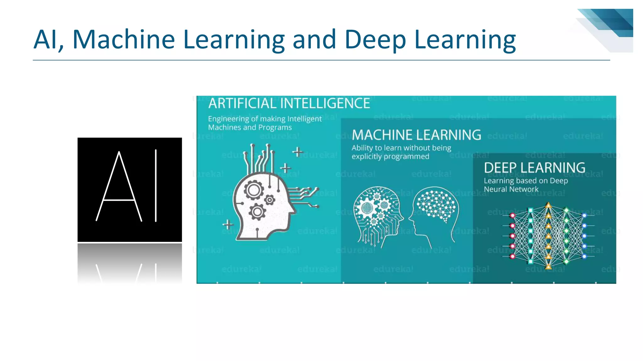 Pytorch Python Tutorial Deep Learning Using Pytorch Image Classifier Using Pytorch Edureka