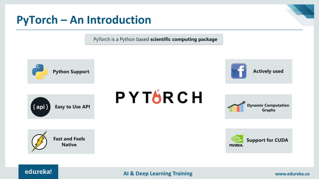 Pytorch Python Tutorial Deep Learning Using Pytorch Image Classifier Using Pytorch Edureka