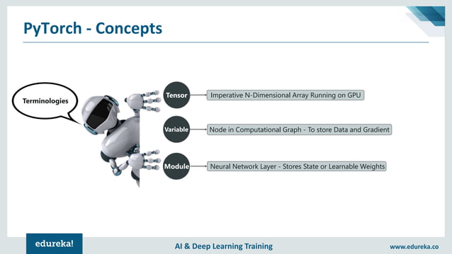 Pytorch Python Tutorial Deep Learning Using Pytorch Image Classifier Using Pytorch Edureka