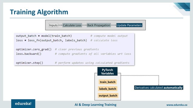 Pytorch Python Tutorial Deep Learning Using Pytorch Image Classifier Using Pytorch Edureka