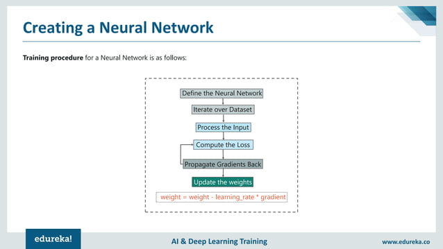 Pytorch Python Tutorial Deep Learning Using Pytorch Image Classifier Using Pytorch Edureka