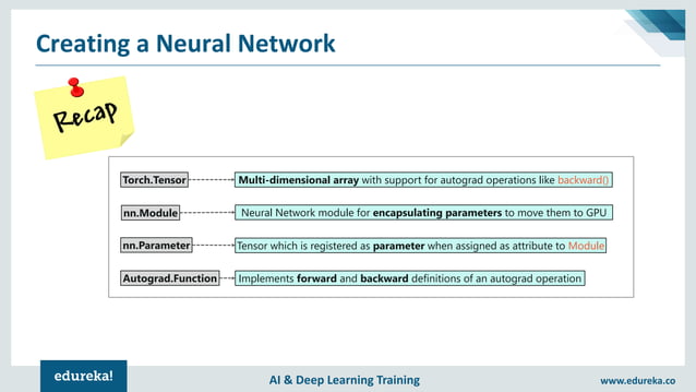 Pytorch Python Tutorial Deep Learning Using Pytorch Image Classifier Using Pytorch Edureka