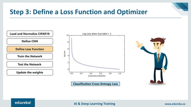 Pytorch Python Tutorial Deep Learning Using Pytorch Image Classifier Using Pytorch Edureka