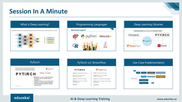 Pytorch Python Tutorial Deep Learning Using Pytorch Image Classifier Using Pytorch Edureka