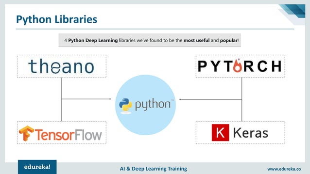 PyTorch Python Tutorial | Deep Learning Using PyTorch | Image Classifier Using PyTorch | Edureka ...