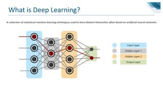 PyTorch Python Tutorial | Deep Learning Using PyTorch | Image ...