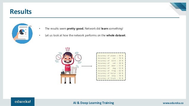 Pytorch Python Tutorial Deep Learning Using Pytorch Image Classif…