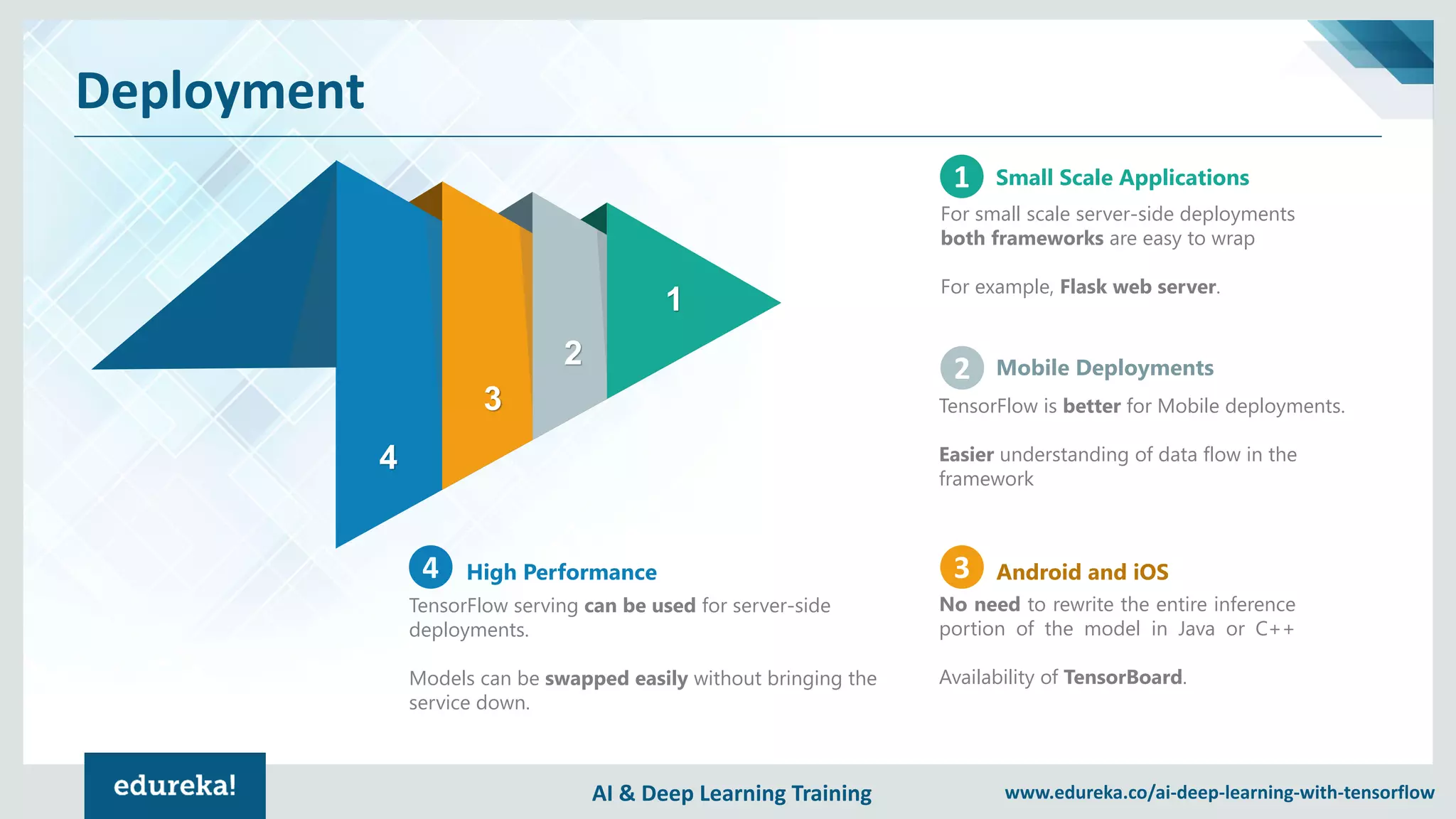 PyTorch vs TensorFlow: The Force Is Strong With Which One? | Which One You Should Learn ...