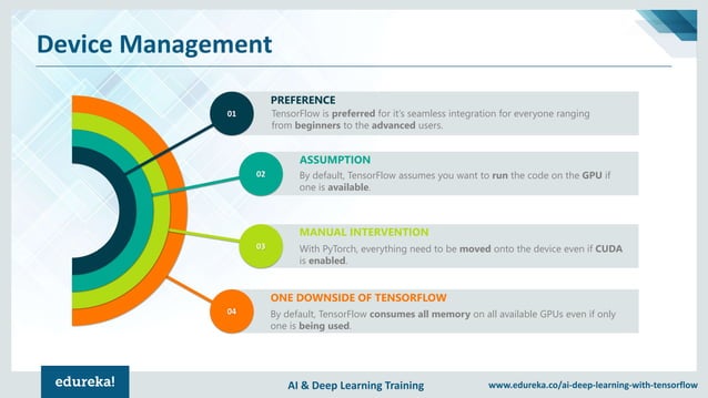 PyTorch vs TensorFlow: The Force Is Strong With Which One? | Which One ...