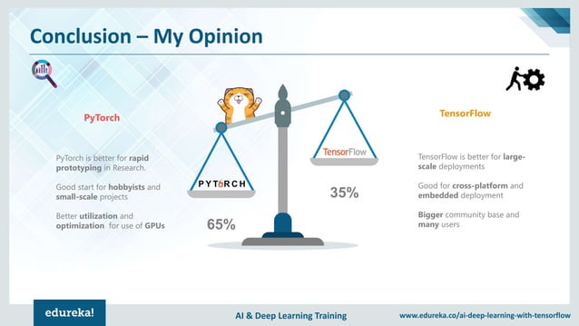 Pytorch Vs Tensorflow The Force Is Strong With Which One Which One You Should Learn