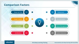 PyTorch vs TensorFlow: The Force Is Strong With Which One? | Which One ...