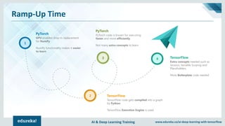 PyTorch vs TensorFlow: The Force Is Strong With Which One? | Which One ...