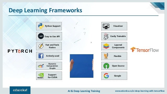 PyTorch vs TensorFlow: The Force Is Strong With Which One? | Which On…