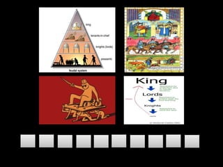 Pyudalismo - pagsasanay - quarter 2 - 3rd year