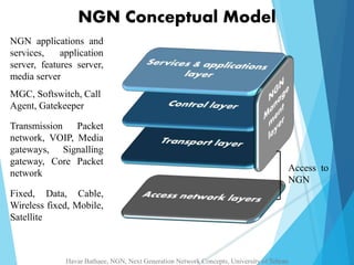 NGN Next Generation Network | PPTX