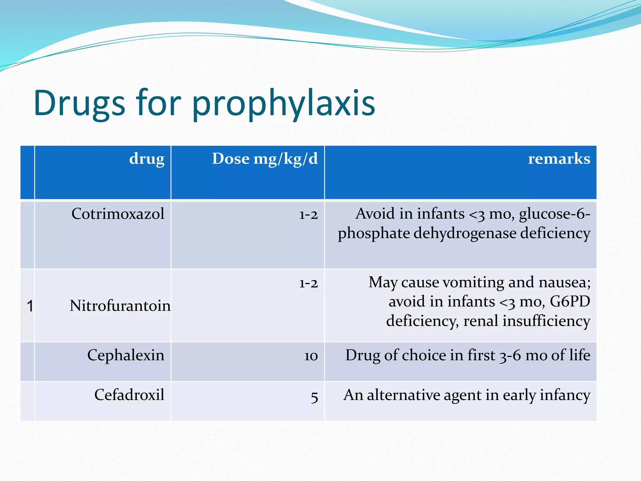 Pyuria and urinary tract infection 2 | PPTX