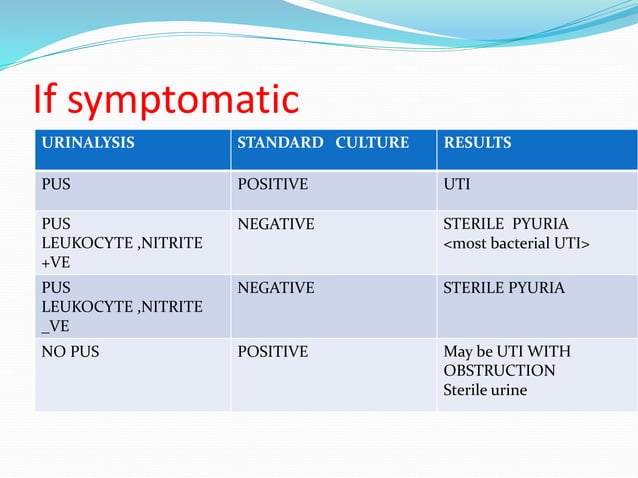 Pyuria and urinary tract infection 2 | PPTX