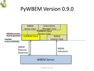 PyWBEM Rapid Overview | PPT