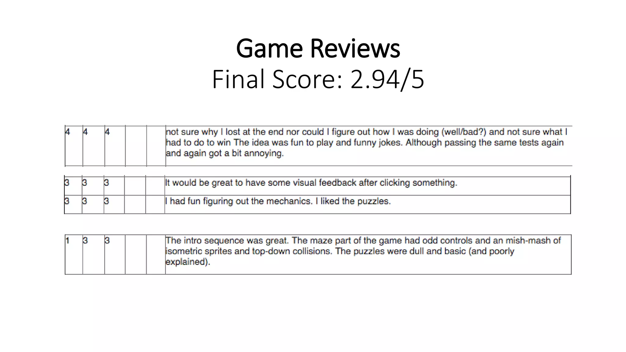 Pyweek 24 completed presentation | PPT