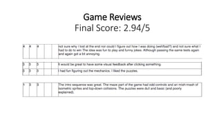 Pyweek 24 completed presentation | PPT