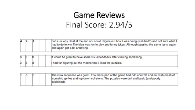 Pyweek 24 completed presentation | PPT