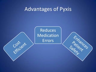 Pyxis medication administration system | PPT
