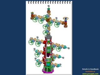OIL AND GAS SURFACE WELLHEAD AND CHRISTMAS TREE | PPT