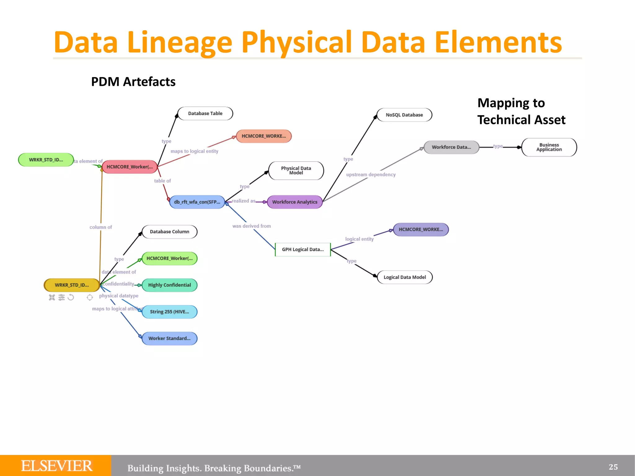 Supporting GDPR Compliance through effectively governing Data Lineage ...