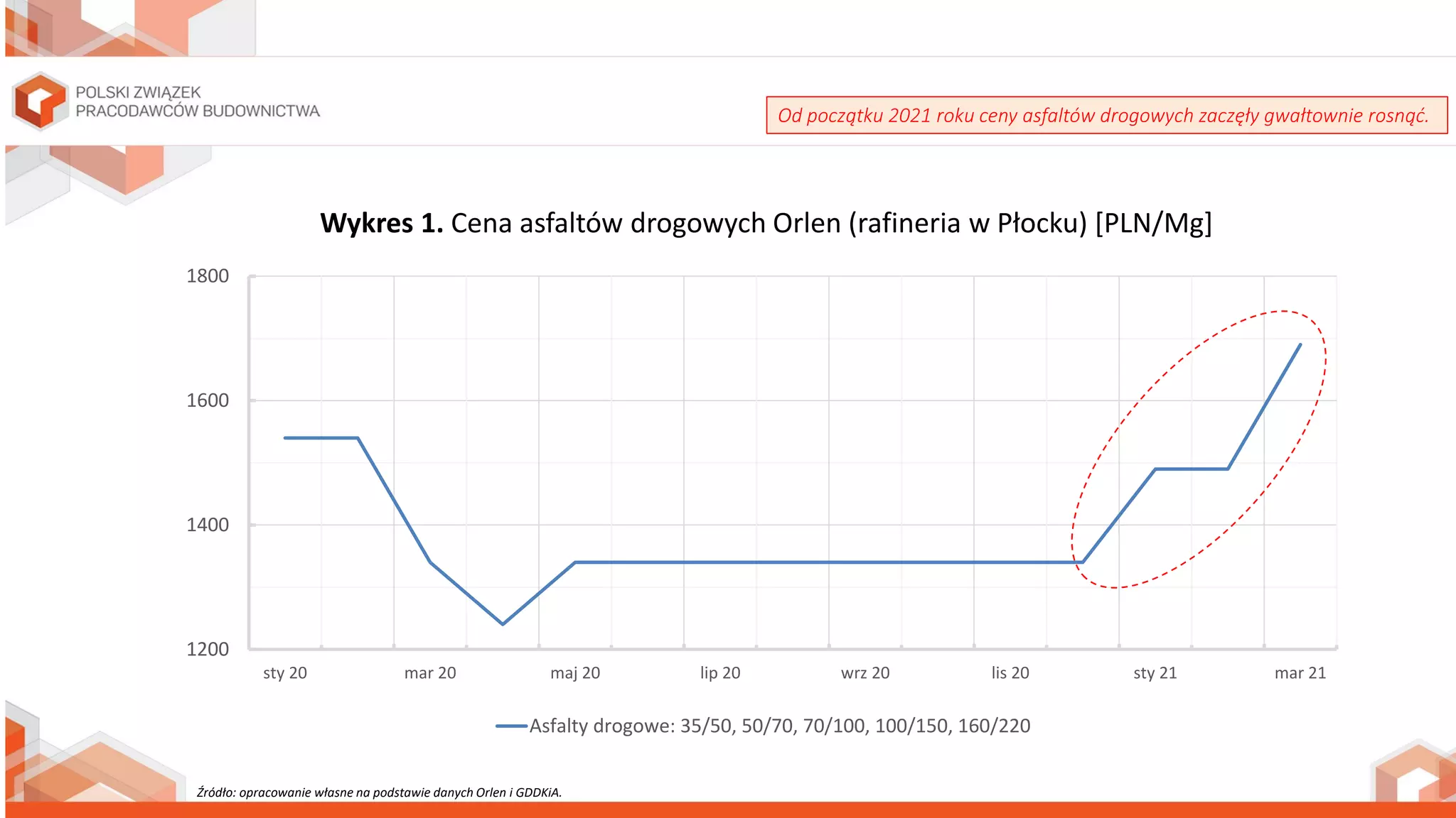 PZPB wzrost cen | PDF | Commodities | Economy