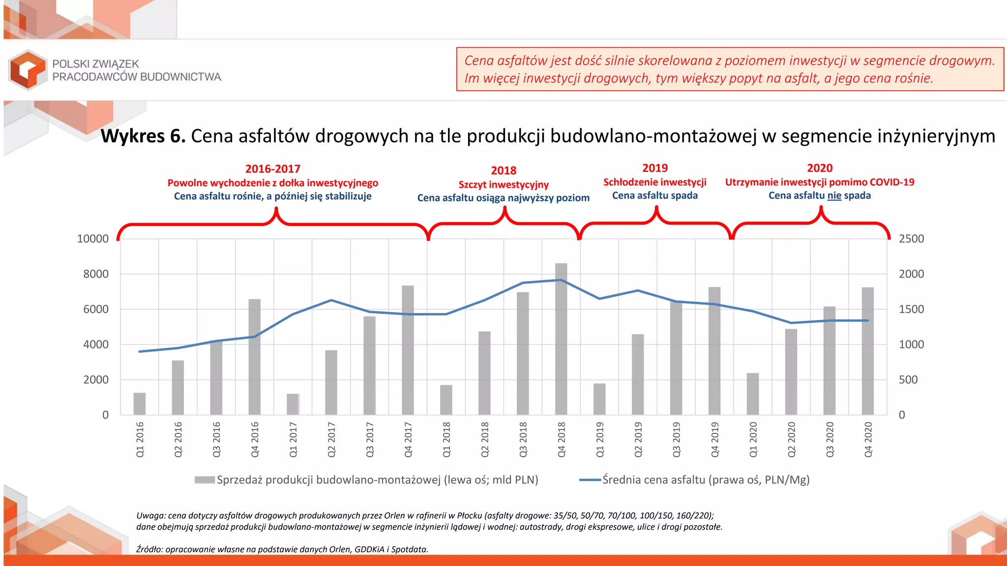 PZPB wzrost cen | PDF | Commodities | Economy