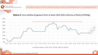 PZPB wzrost cen | PDF | Commodities | Economy