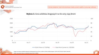 PZPB wzrost cen | PDF | Commodities | Economy