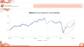 PZPB wzrost cen | PDF | Commodities | Economy