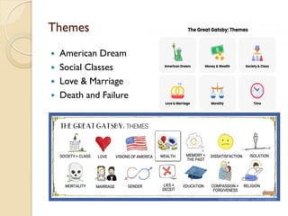The Great Gatsby and The_failure_of_American_Dream_in_F.pdf